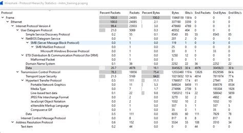 decrypting and encrypting — a practical guide using cyberchef by vinci medium