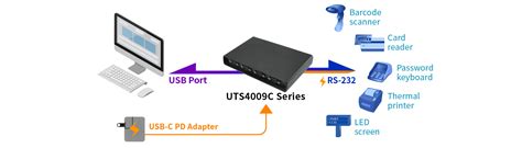 USB To 4 Port RS 232 Serial Hub With 5VDC 12 VDC Power Output