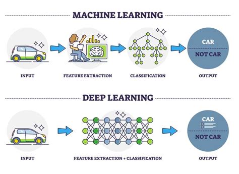 Deeplearning Ai Machinelearning Datascience Innovation… Hrishikesh Balakrishnan