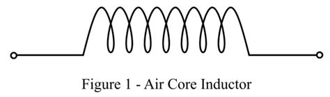 Air Core Inductor Construction Working Inductance And Applications