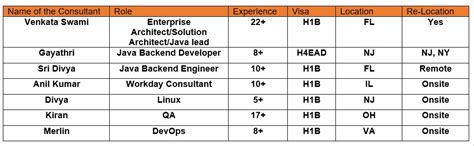 Prasanthraju Sunkara On Linkedin Hello Recruiters Greetings From