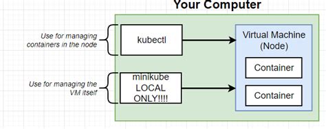 GitHub AramYako Kubernetes Learn Kubernetes
