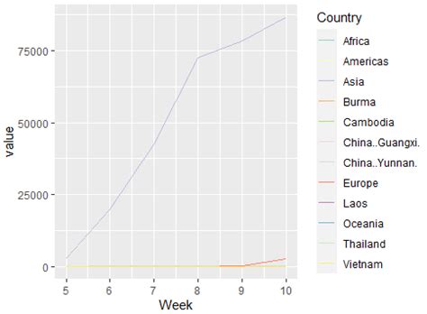 R Legend For Data In Ggplot Stack Overflow