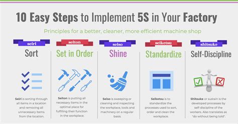 Keys And Tips To Implement The 5s Methodology 59 Off