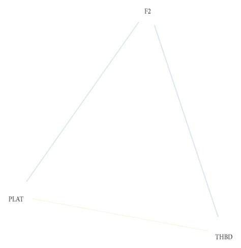 Three Clusters Of Common Genes By MCODE Plugin In Cytoscape Download Scientific Diagram