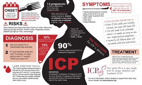 Icp Intrahepatic Cholestasis Of Pregnancy And My Story With Itchy Icp Intrahepatic Cholestasis Of Pregnancy And My Story With Itchy