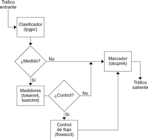 Ejemplo De Diagrama De Flujo De Control De Calidad