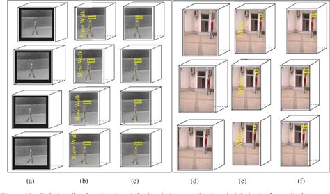 Figure 12 From Convolutional Bi Lstm Based Human Gait Recognition Using Video Sequences