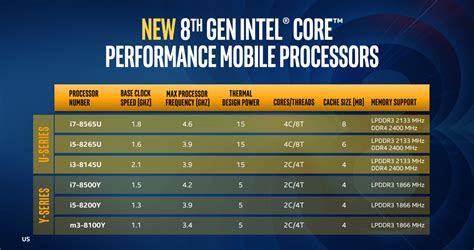 Intel S New Mobile Processors Brings Faster Wi Fi And Mild Performance