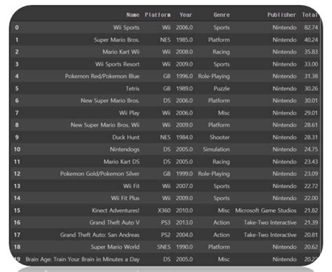 Github Cloudblackgamedataanalysis 어떻게 하면 실패하지 않는 게임을 만들것인지 분석