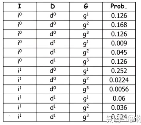 Python 联合概率分布 联合概率分布表怎么列 Mob6454cc7c268c的技术博客 51cto博客