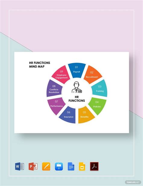 HR Functions Mind Map Template In Google Docs Word Apple Keynote PDF Pages PowerPoint