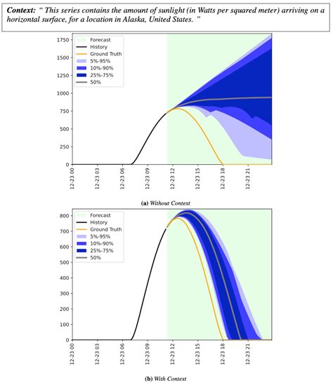 predict stock prices with regression analysis in python by chris chin python in plain english