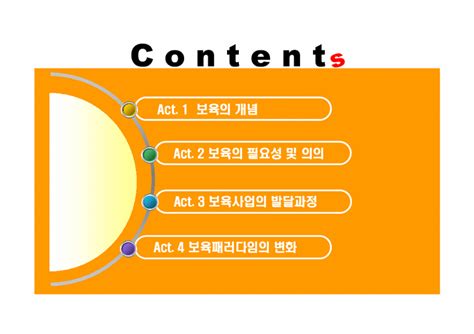 보육학개론 보육의 기초 인문교육