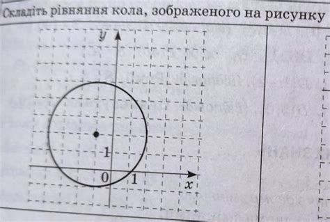 Складіть рівняння кола Школьные Знания Com
