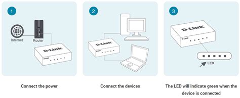 D Link 7 Port Multi Gigabit 2 5gb Unmanaged Ethernet Switch 2 X 2 D Link Systems Inc