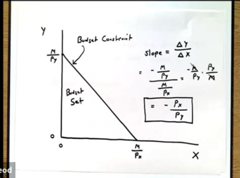 Econ 302 Flashcards Quizlet