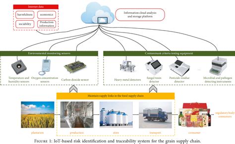 figure 1 from deep stacking network approach by multisource data mining