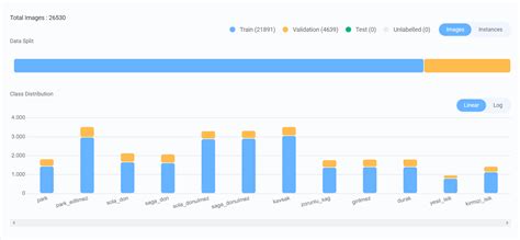 Problem Of Custom Dataset Ultralytics Yolov Discussion GitHub