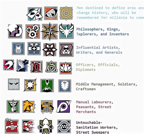 Operator Hierarchy Chart R Rainbowsixsiege