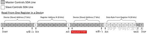 从iic实测波形入手，搞懂iic通信 知乎