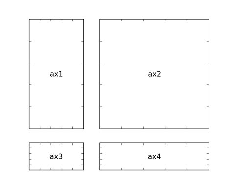 Customizing Location Of Subplot Using Gridspec — Matplotlib 121 Documentation