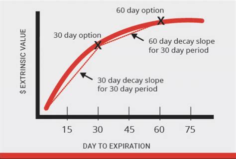 Theta Options Explained Key To Maximising Your Strategy Ebc