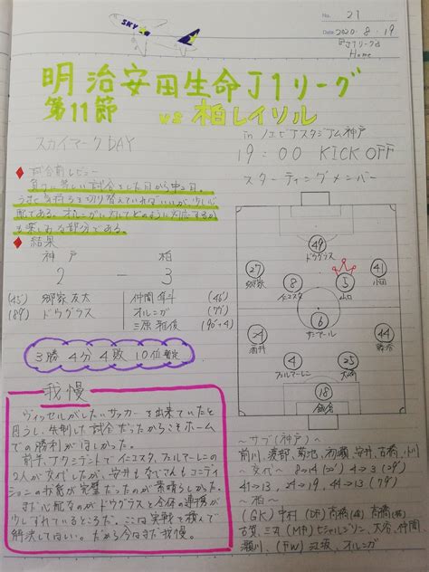 『我慢』ヴィッセルノート📒 Vs柏レイソルh｜ナビ♦️素人日記