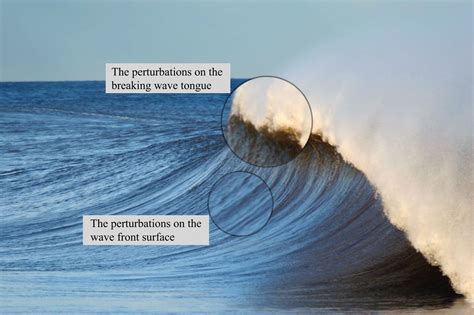 Wave Front Perturbation Effect On The Variability Of Monopile Wave Impact Loads Journal Of