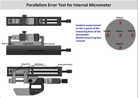 Micrometer Calibration Guide Measureday