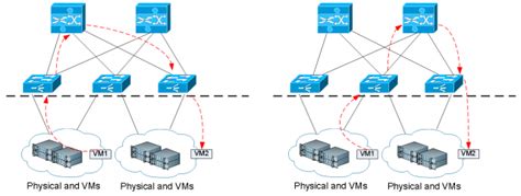 What Is Cisco Aci Fabric It Network Consulting Design Deploy And