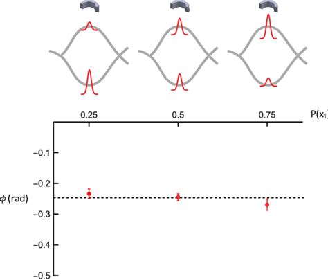Figure 1 From Inference Of Gravitational Field Superposition From