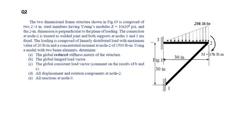 solved q2 20k lb in the two dimensional frame structure