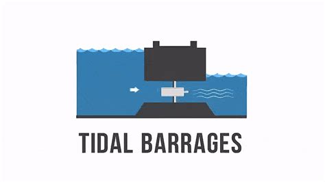 Tidal Energy Meaning Advantages Disadvantages Teachoo