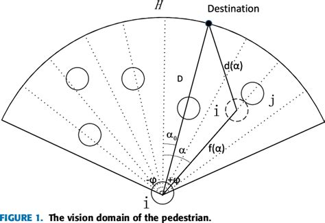 Figure 1 From A Markov Jump Approach To Modeling And Analysis Of