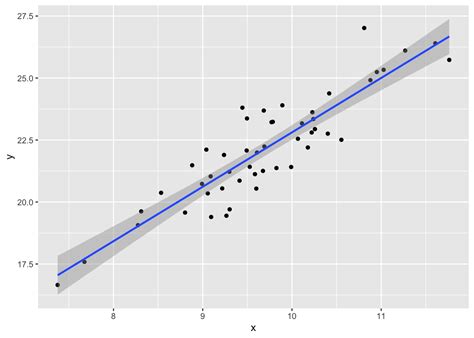Correlation And Regression Methods Of Political Analysis