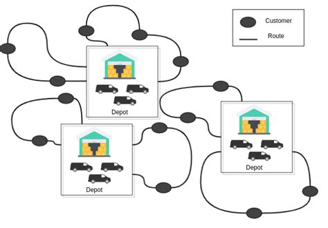 Illustration Of MDVRP Download Scientific Diagram