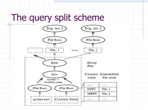 Niagaracq A Scalable Continuous Query System For Internet Databases
