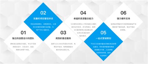 Javascript 如何做文本长度逐渐变短？ Segmentfault 思否