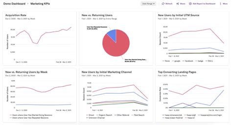 Best Google Analytics Alternatives