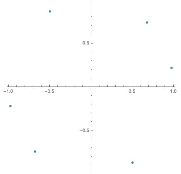 The Eigenvalues Of U 6 With Parameters Given By Equation 3 16 Download Scientific Diagram