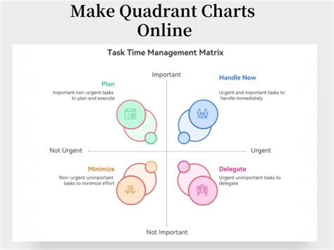 Quadrant Chart Maker Generate Four Quadrant Charts Online