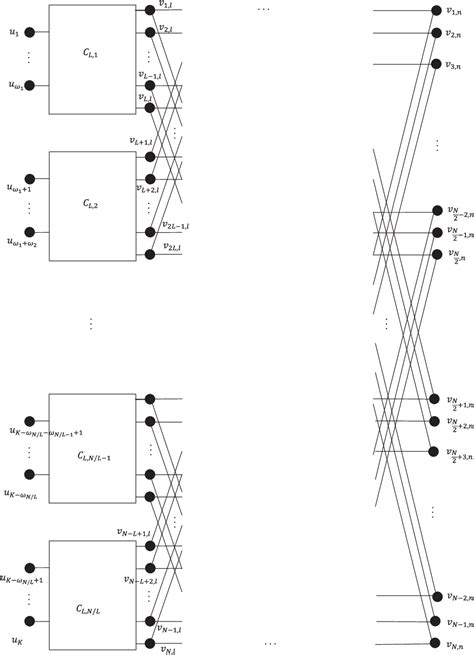Figure 1 From Design Of Generalized Concatenated Codes Based On Polar