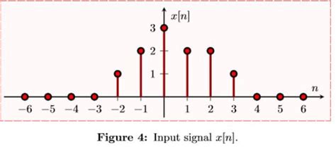Solved Consider The LTI System Initially At Rest And Chegg