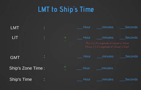 Ships Position By Long By Chron And Merpass Here Is How To Get It Myseatime