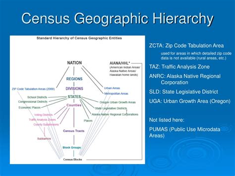 Ppt Introduction To Census Geography Powerpoint Presentation Free Download Id 5406203