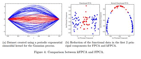 Functional Principal Component Analysis Dani2442s Blog