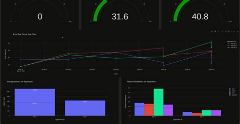 End To End Real Time Data Engineering A Project Template Guide With Kafka Spark Postgresql
