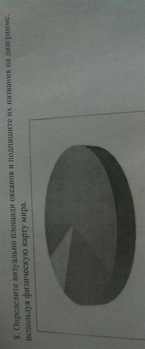 определите визуально площади океанов и опишите их названия на диаграмме используя физическую