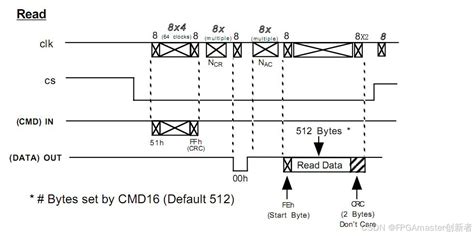 基于fpga的多功能数字音乐播放系统设计与实现基于fpga的音乐播放器fpga 多媒体播放器设计的成功案例 Csdn博客
